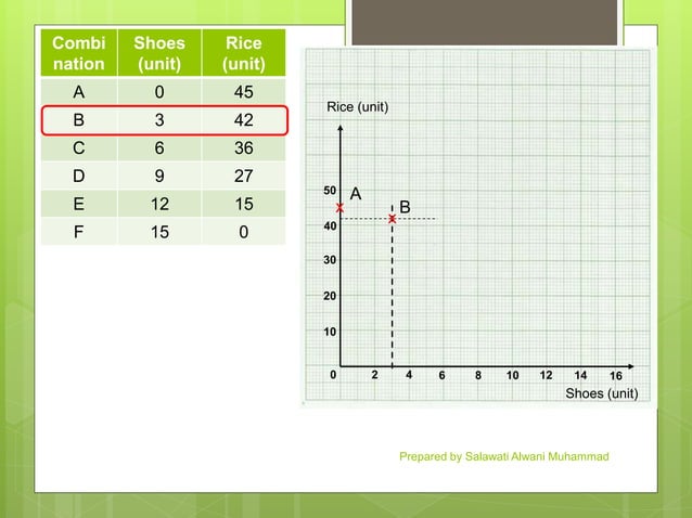 A1 how to draw ppc | PPTX