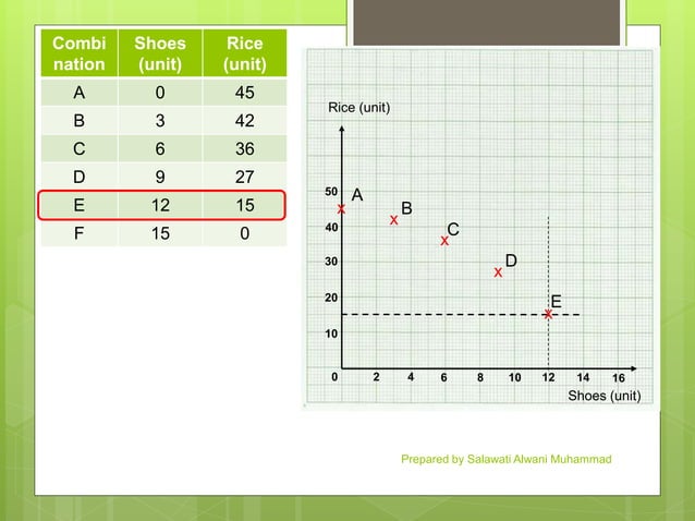 A1 how to draw ppc | PPTX