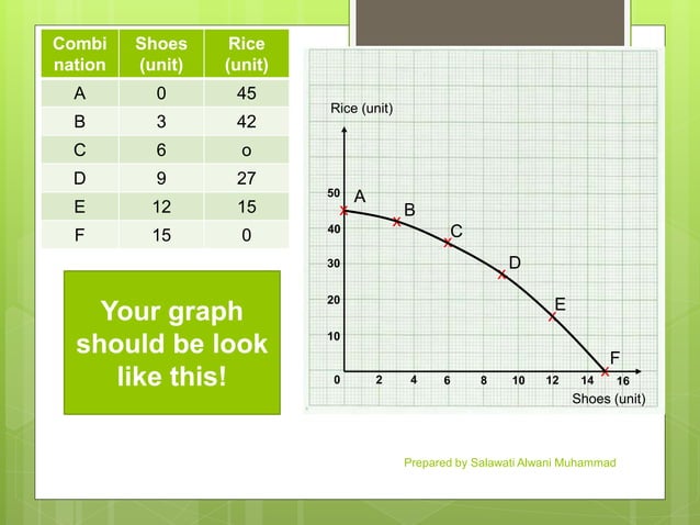 A1 how to draw ppc | PPTX