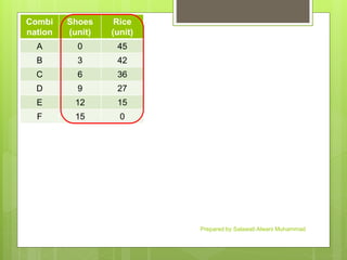 A1 how to draw ppc | PPTX