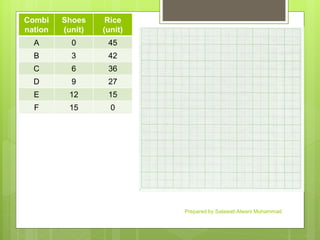 A1 how to draw ppc | PPTX