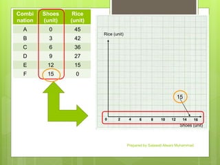 A1 how to draw ppc | PPTX