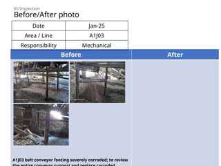 A1J03 Convejyor Belt Safety Concern.pptx