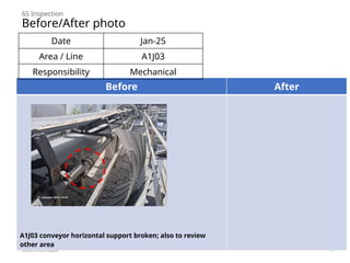 A1J03 Convejyor Belt Safety Concern.pptx