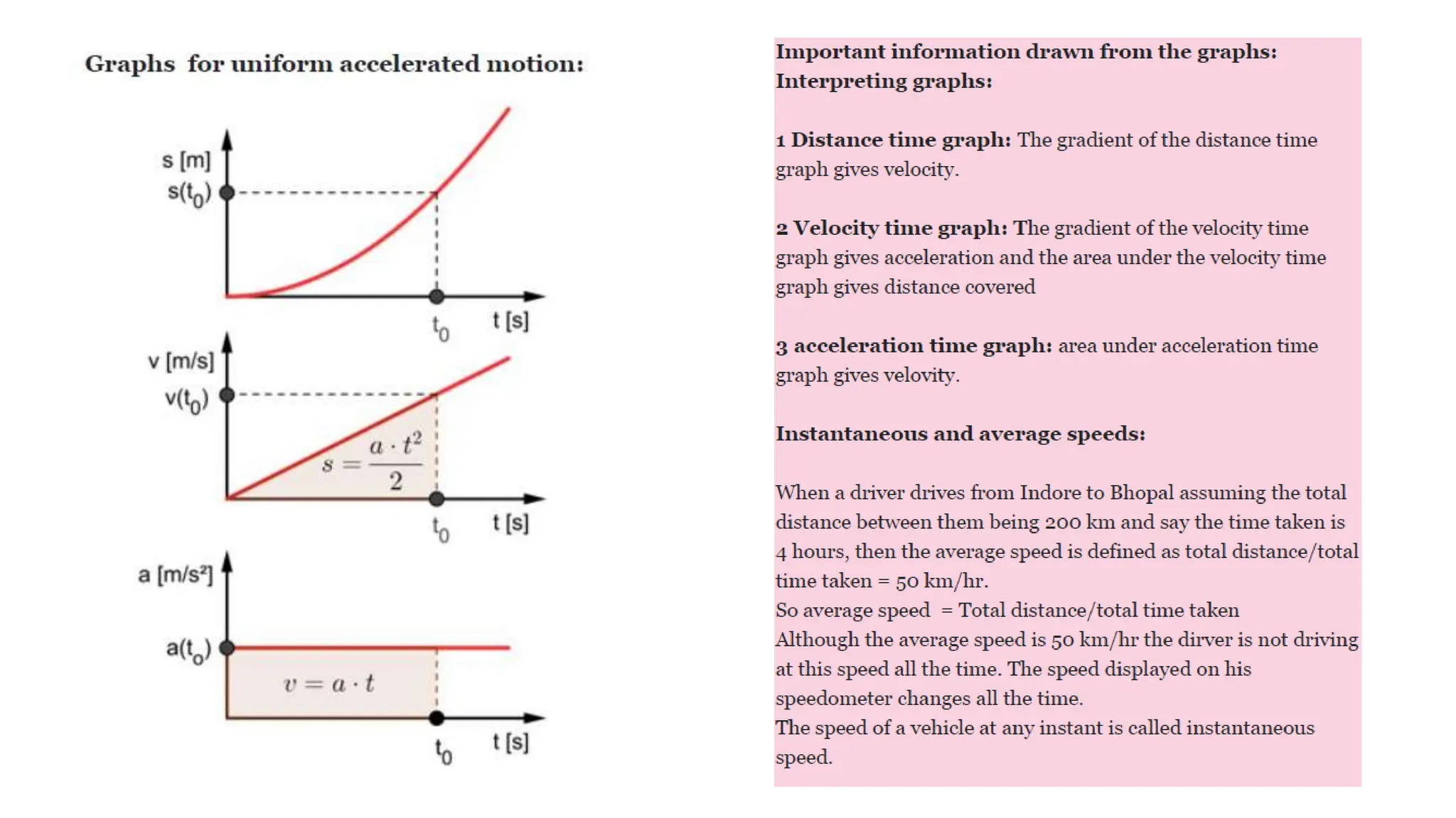A1 Kinematics its about the kinematics for ibdp 1 | PPTX | Physics ...