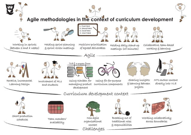 A1 laf lightning talk poster | PPT