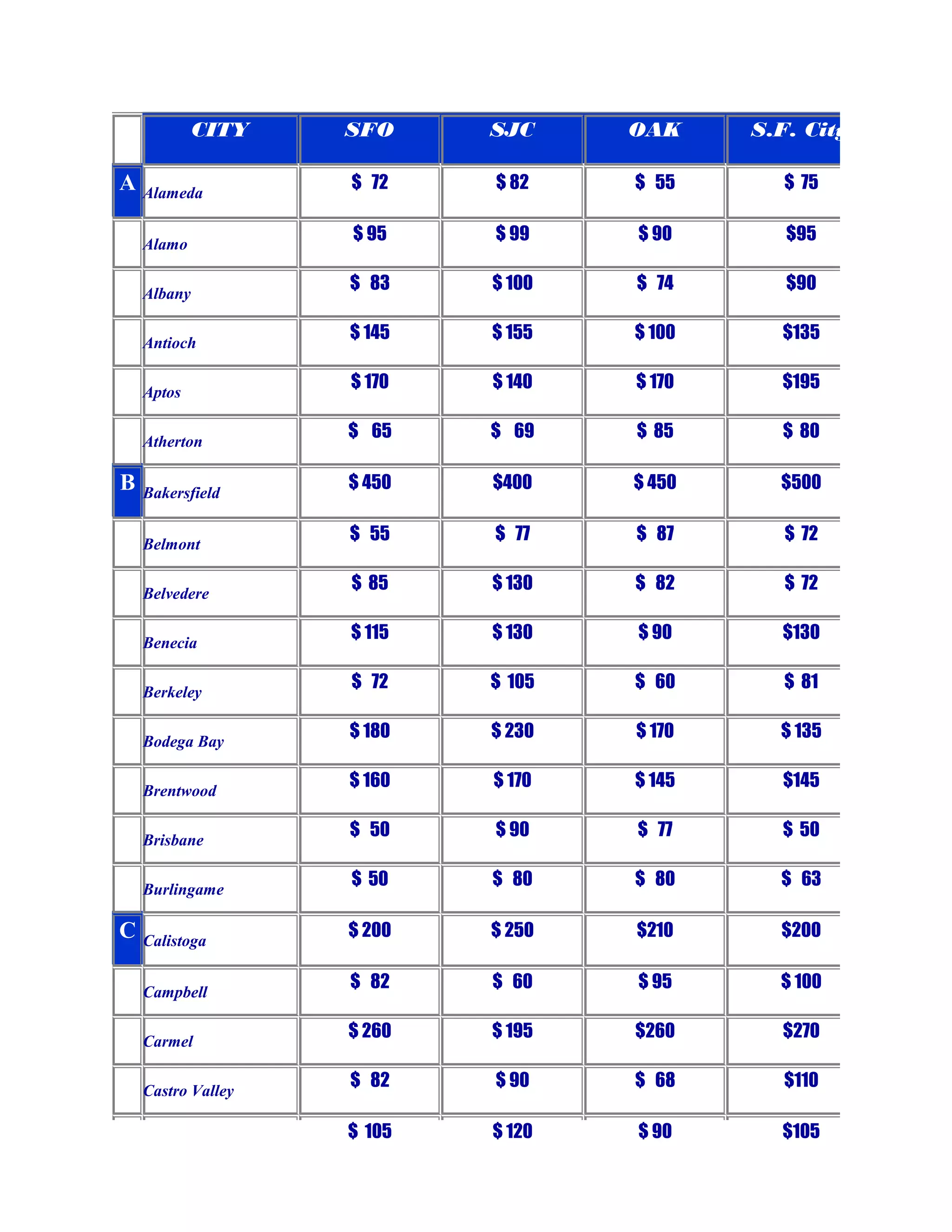 A1 limo rate schedual | DOC