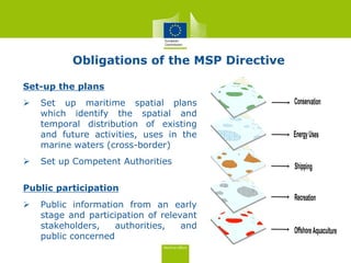 The Directive on Maritime Spatial Planning | PPT