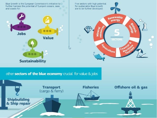 The Directive On Maritime Spatial Planning