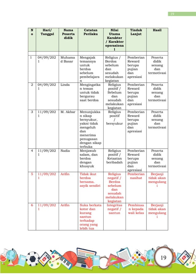 A1 Modul Ajar IPAS Elcha Bagus Narendra Putra Final Makhluk Hidup ...