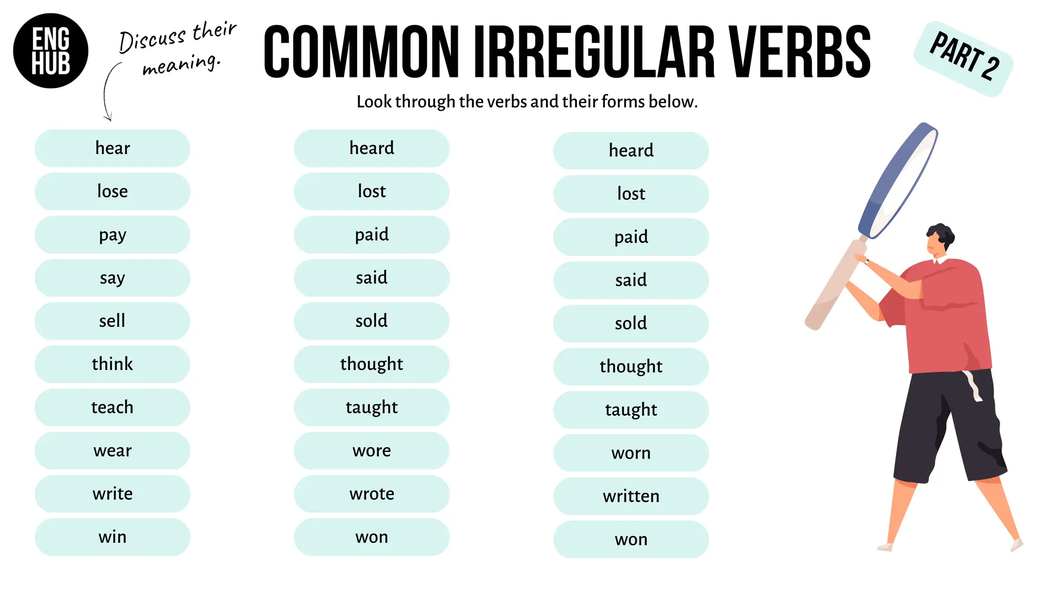 A1 Most Common Irregular Verbs Part 2 SV.pdf