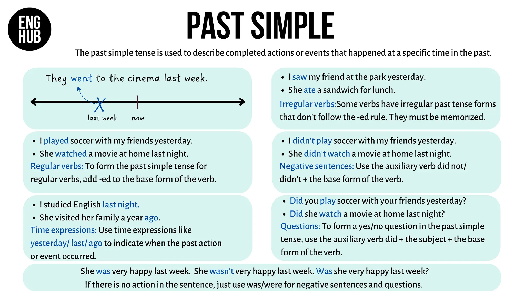 A1 Most Common Irregular Verbs Part 2 SV.pdf