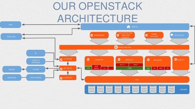 Présentation/Atlelier openstack v2 Fujitsu World Tour Paris 2014