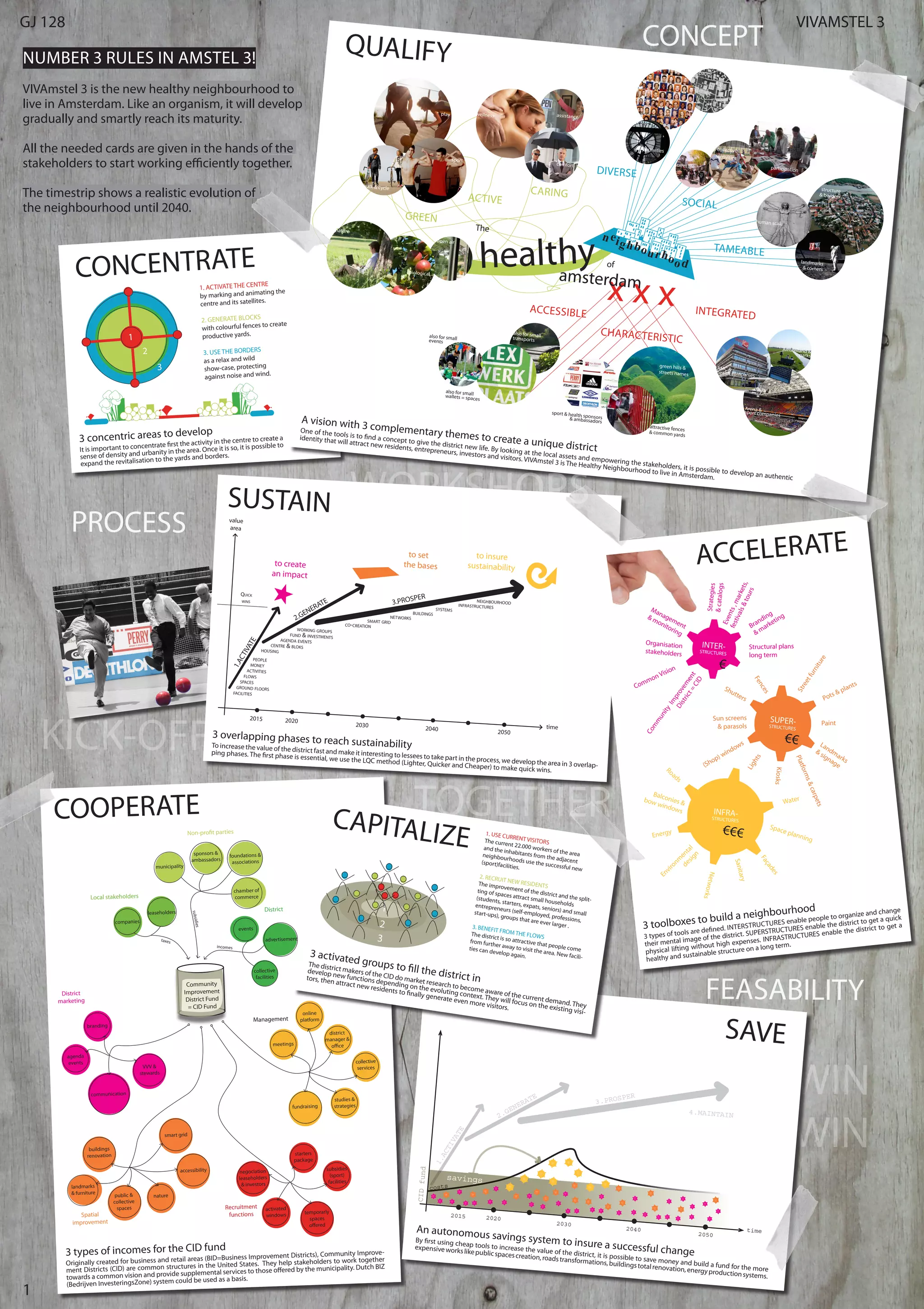Europan 2011 Amstel III | PDF