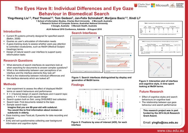 The Eyes Have It: Individual Differences and Eye Gaze Behaviour in ...