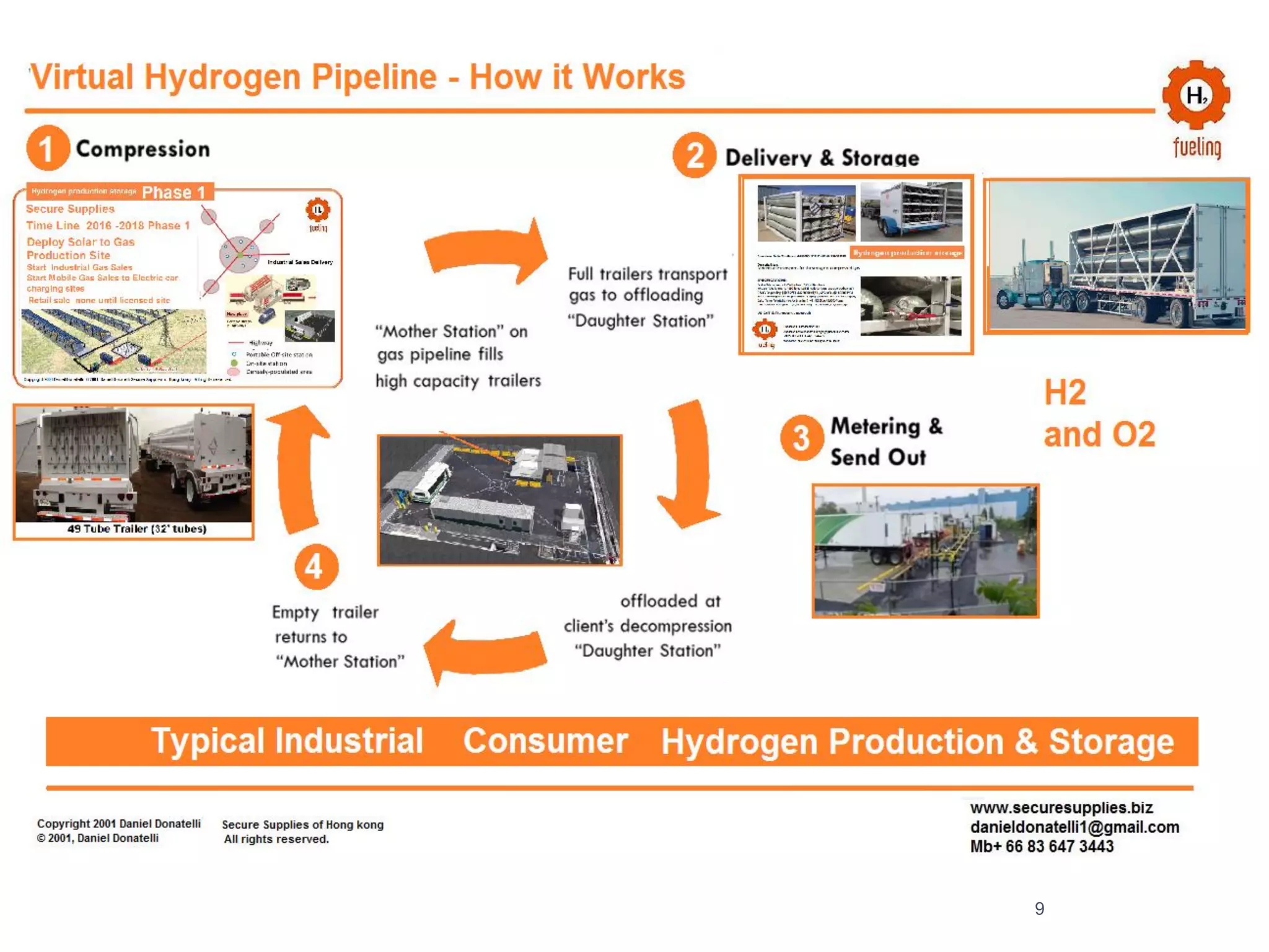 Hydrogen Energy Storage | PDF