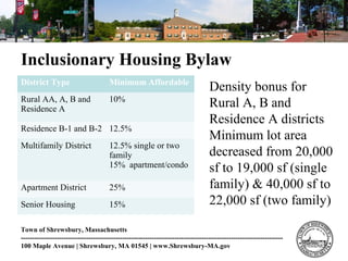 IZ Workshop 2014: A1 shrewsbury inclusionary zoning | PPT | Houses ...