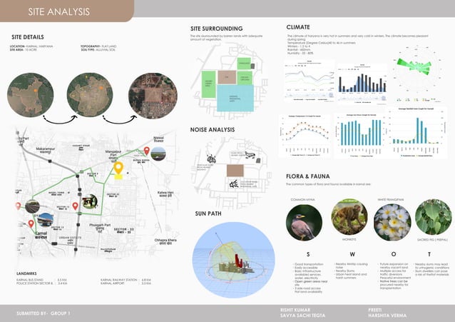 HOSPITAL SITE ANALYSIS | PPT