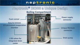 A1 sk300 (electric) | PPT