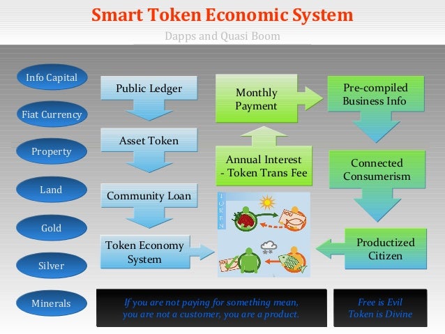 Smart Token Economic System