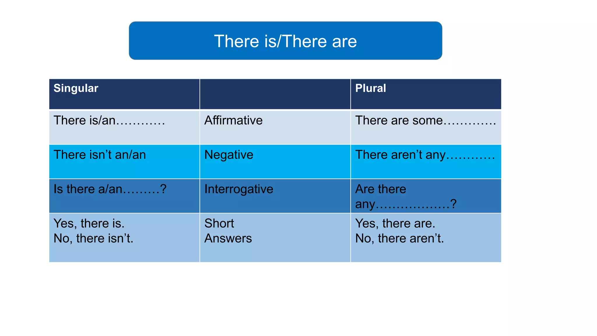 A 1 there is there are | PPTX
