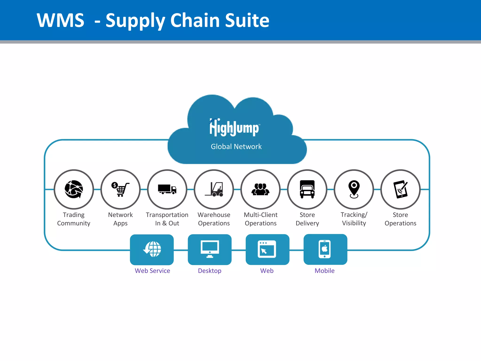 Deep Dive into Warehouse Management System (WMS) Integration to Sage ...
