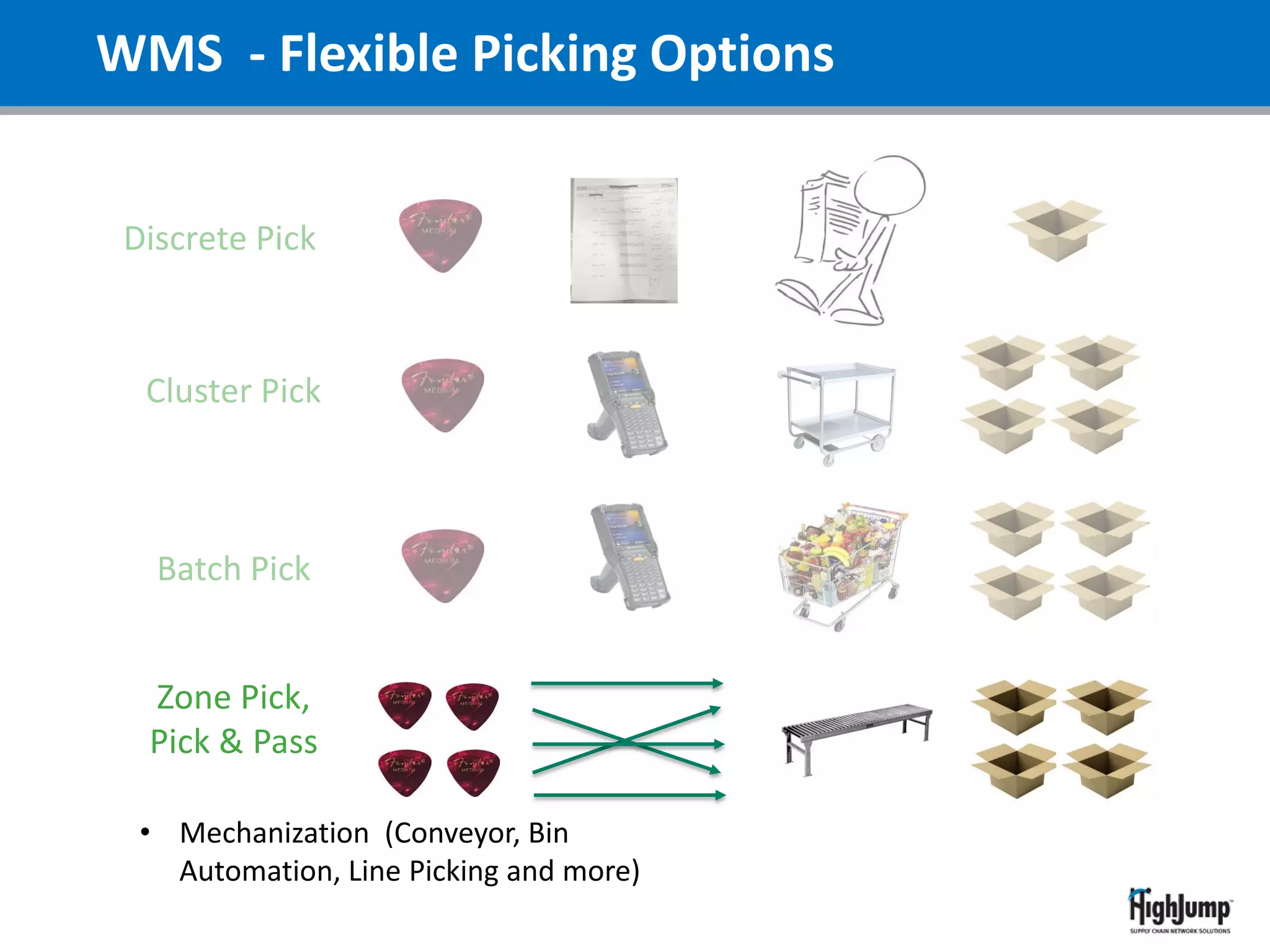 Deep Dive into Warehouse Management System (WMS) Integration to Sage ...