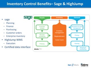 Deep Dive into Warehouse Management System (WMS) Integration to Sage ...
