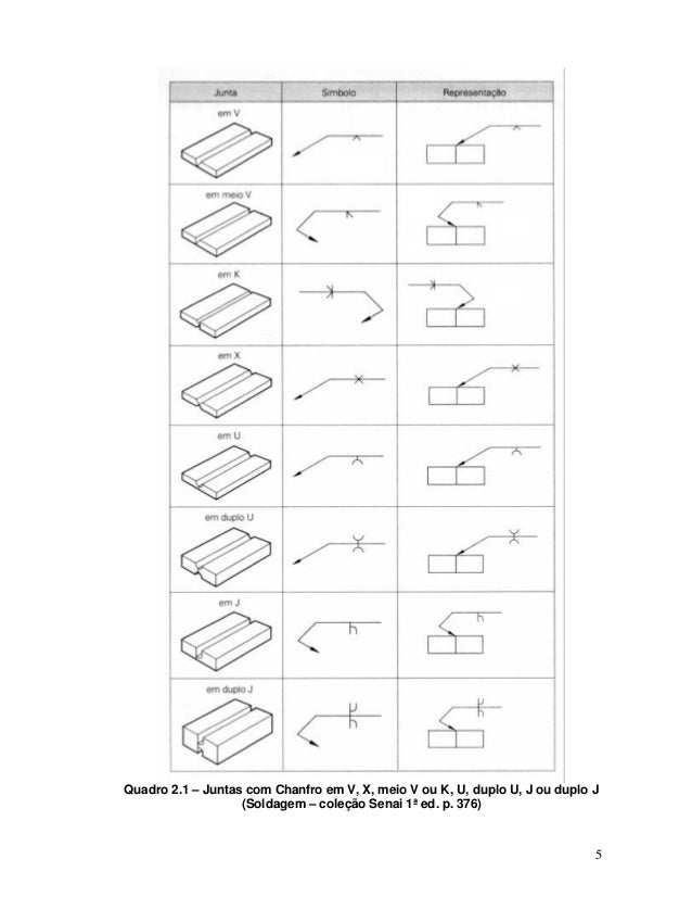 A2.1 simbologia da soldagem