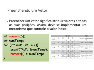 Aula 2 | Vetores | PPT
