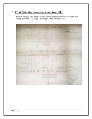 DPL Training .doc file | PDF