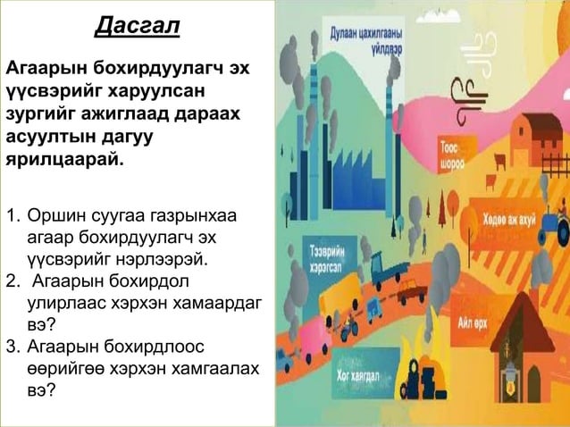 Агаарын бохирдол эрүүл мэндэд нөлөөлөх нь 10 анги Ppt
