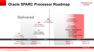 A2 a peep into the fastest servers for database middleware and ...