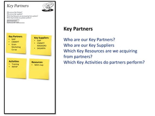 Business Model Canvas | PPTX