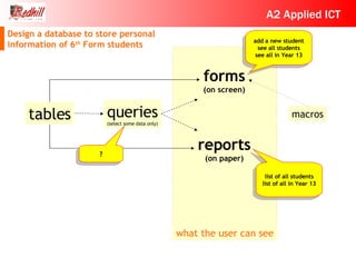 A2 database work | PPT | Secondary Education | Education