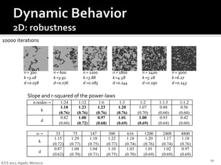 Towards a 2-dimensional Self-organized Framework for Structured Population-based Metaheuristics ...