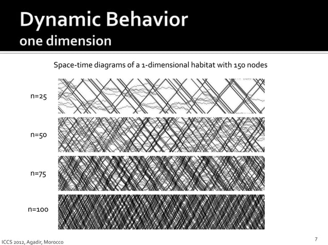Towards A 2 Dimensional Self Organized Framework For Structured Population Based Metaheuristics