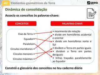 A2 - Elementos geométricos da Terra.pdf