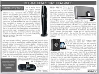 A2 KEF PROJECT | PPT