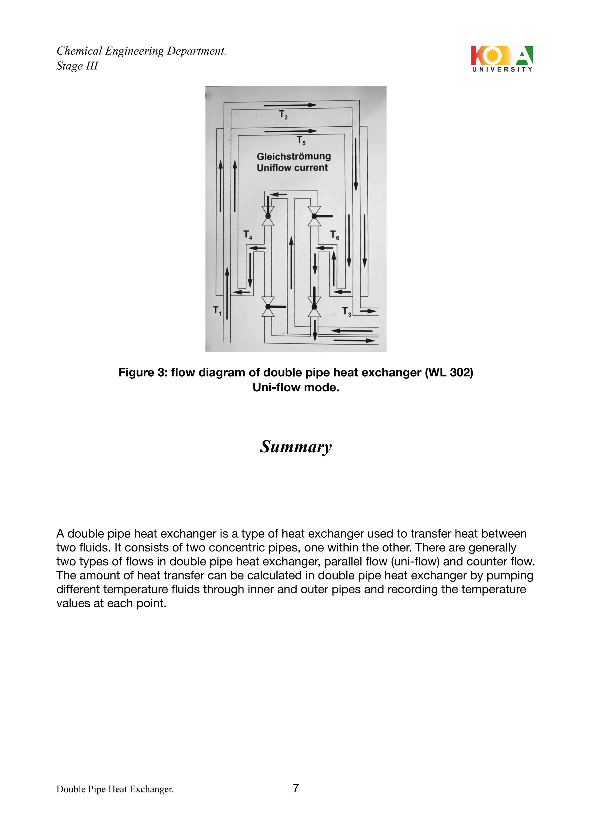 Double Pipe Heat Exchanger Experiment | PDF