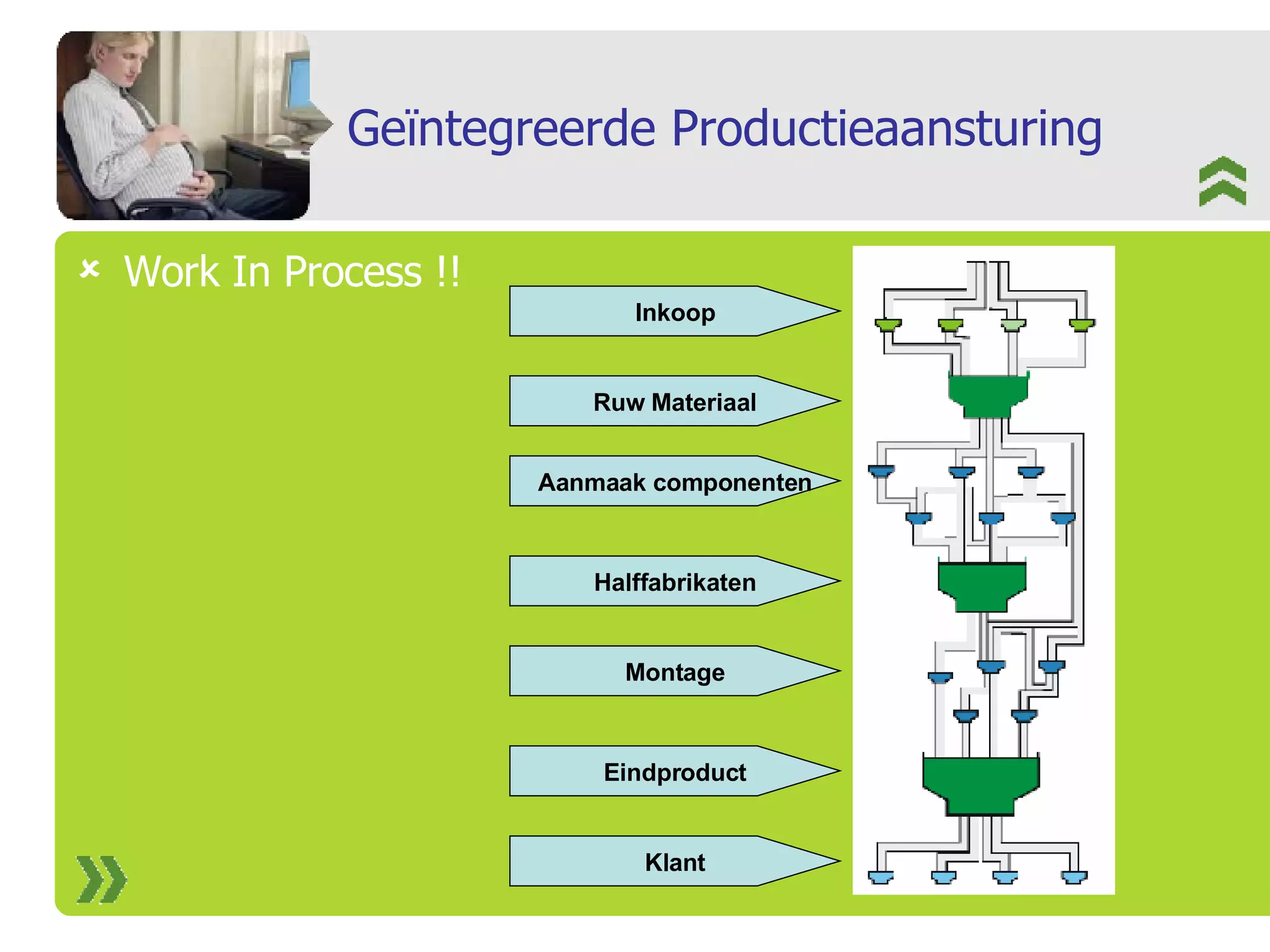 A2 Mark Van Pee | PPT
