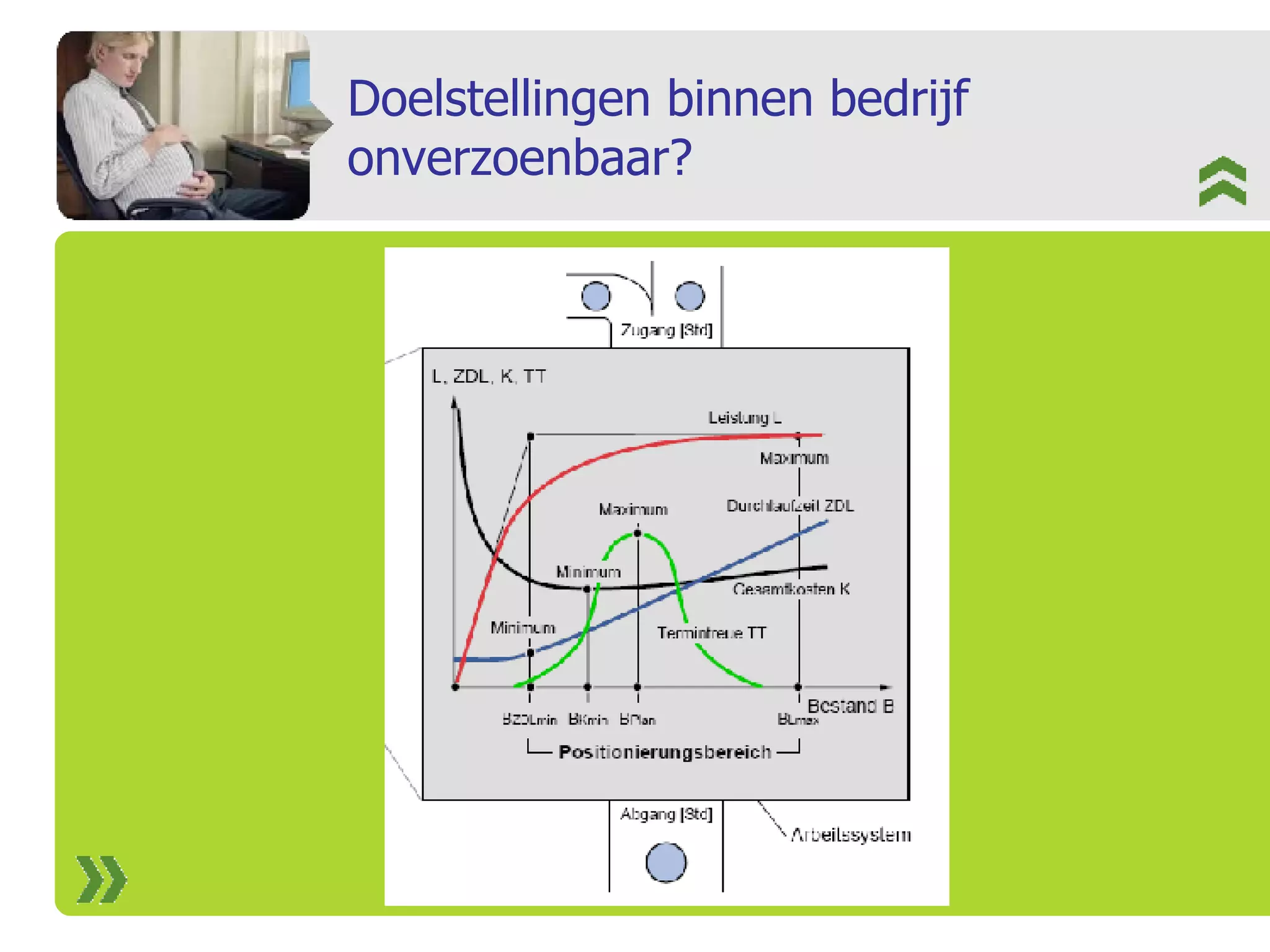 A2 Mark Van Pee | PPT