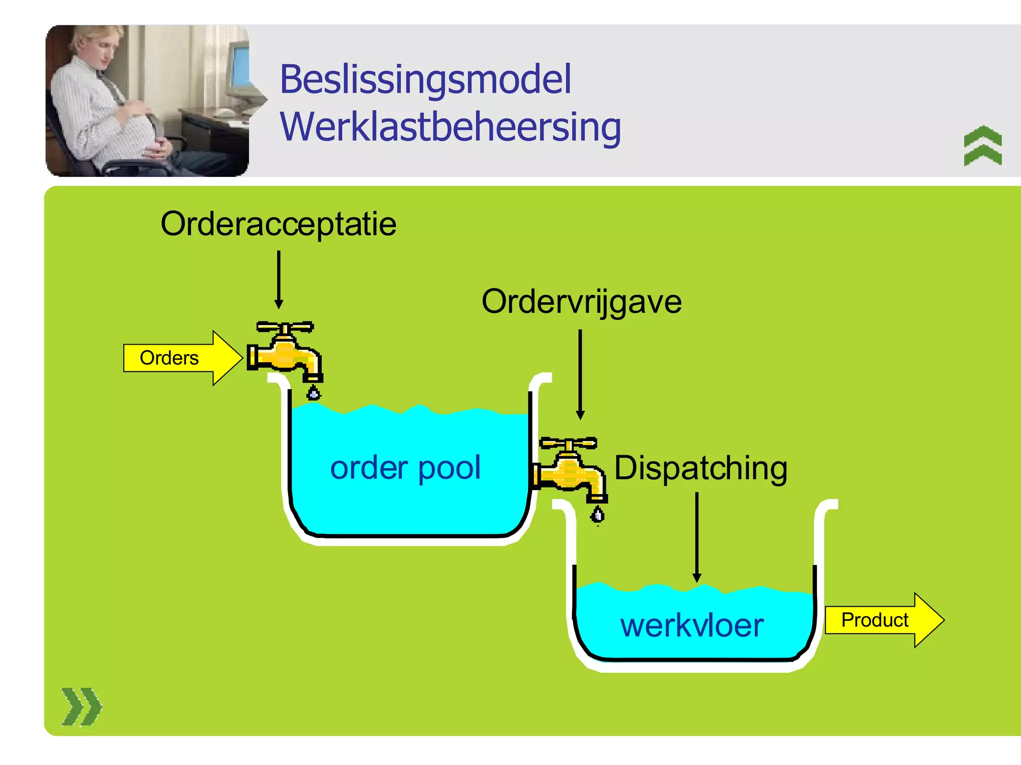 A2 Mark Van Pee | PPT