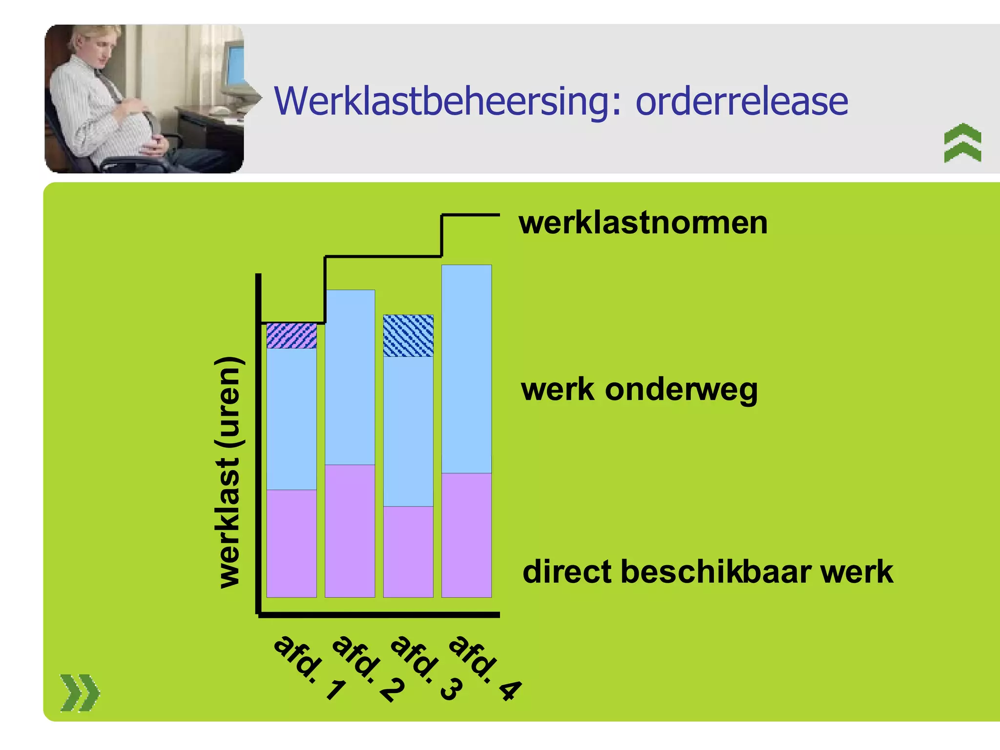 A2 Mark Van Pee | PPT