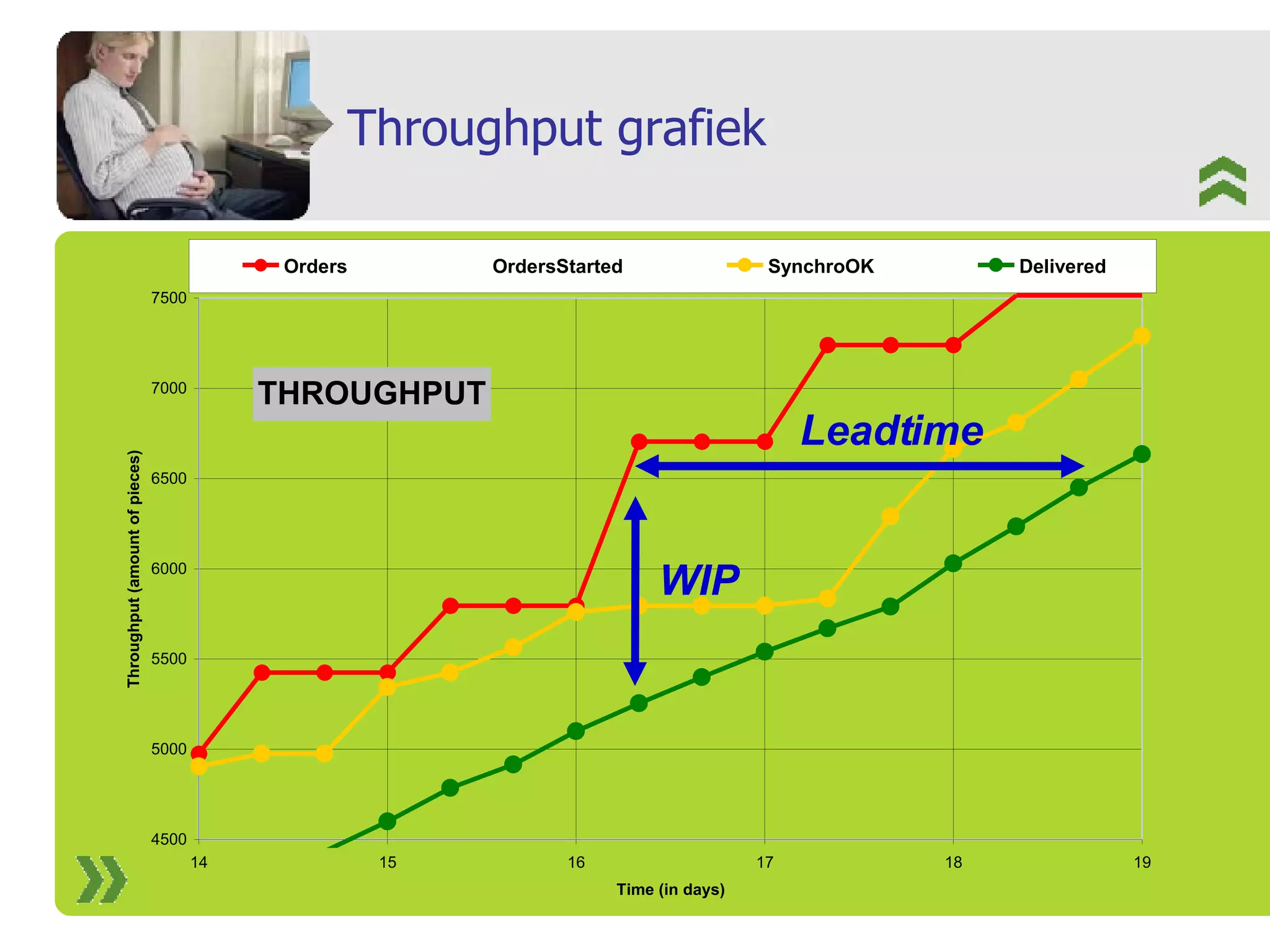 A2 Mark Van Pee | PPT