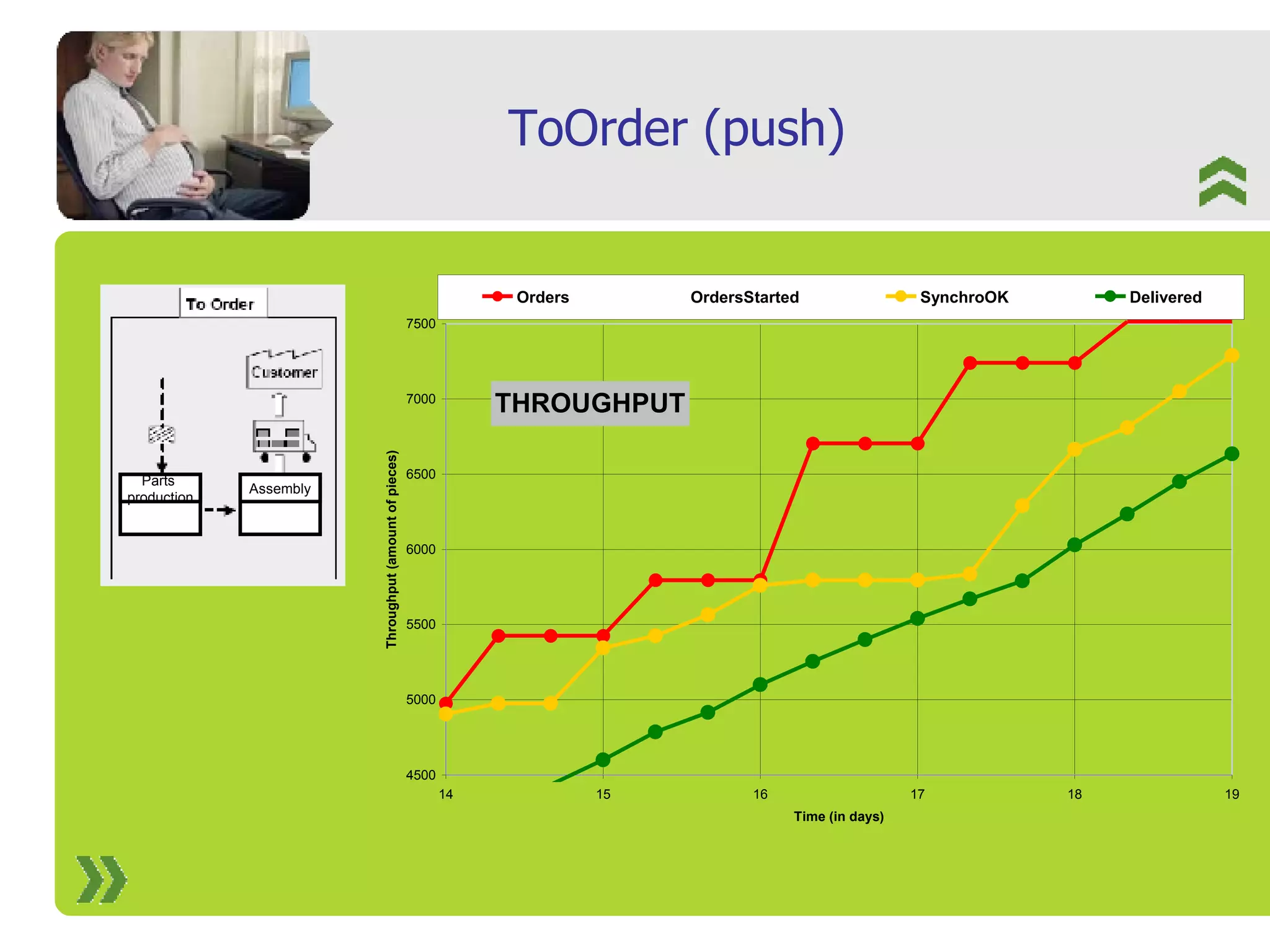 A2 Mark Van Pee | PPT