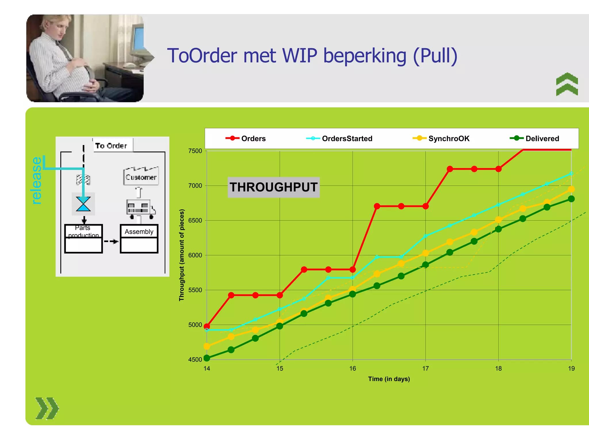 A2 Mark Van Pee | PPT
