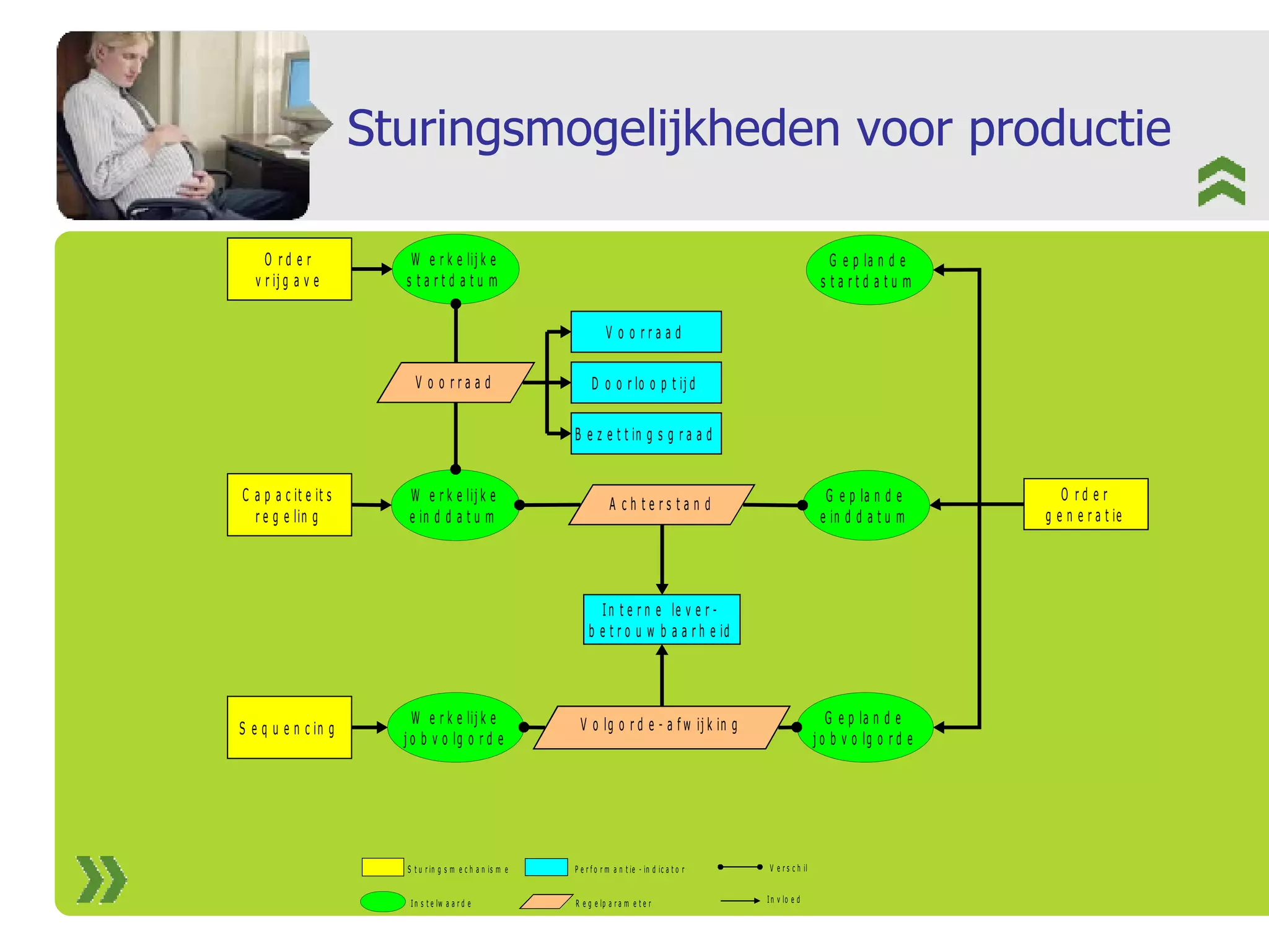 A2 Mark Van Pee | PPT