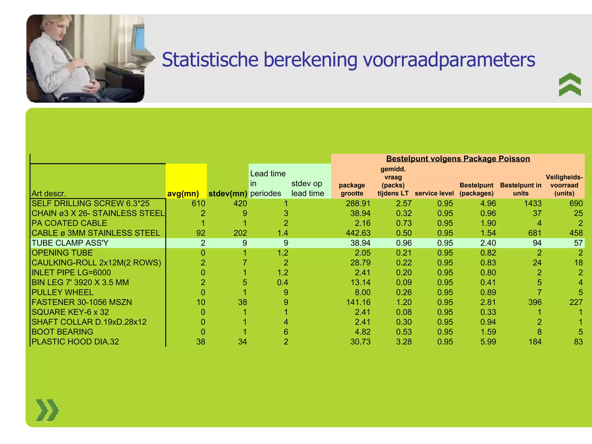 A2 Mark Van Pee | PPT