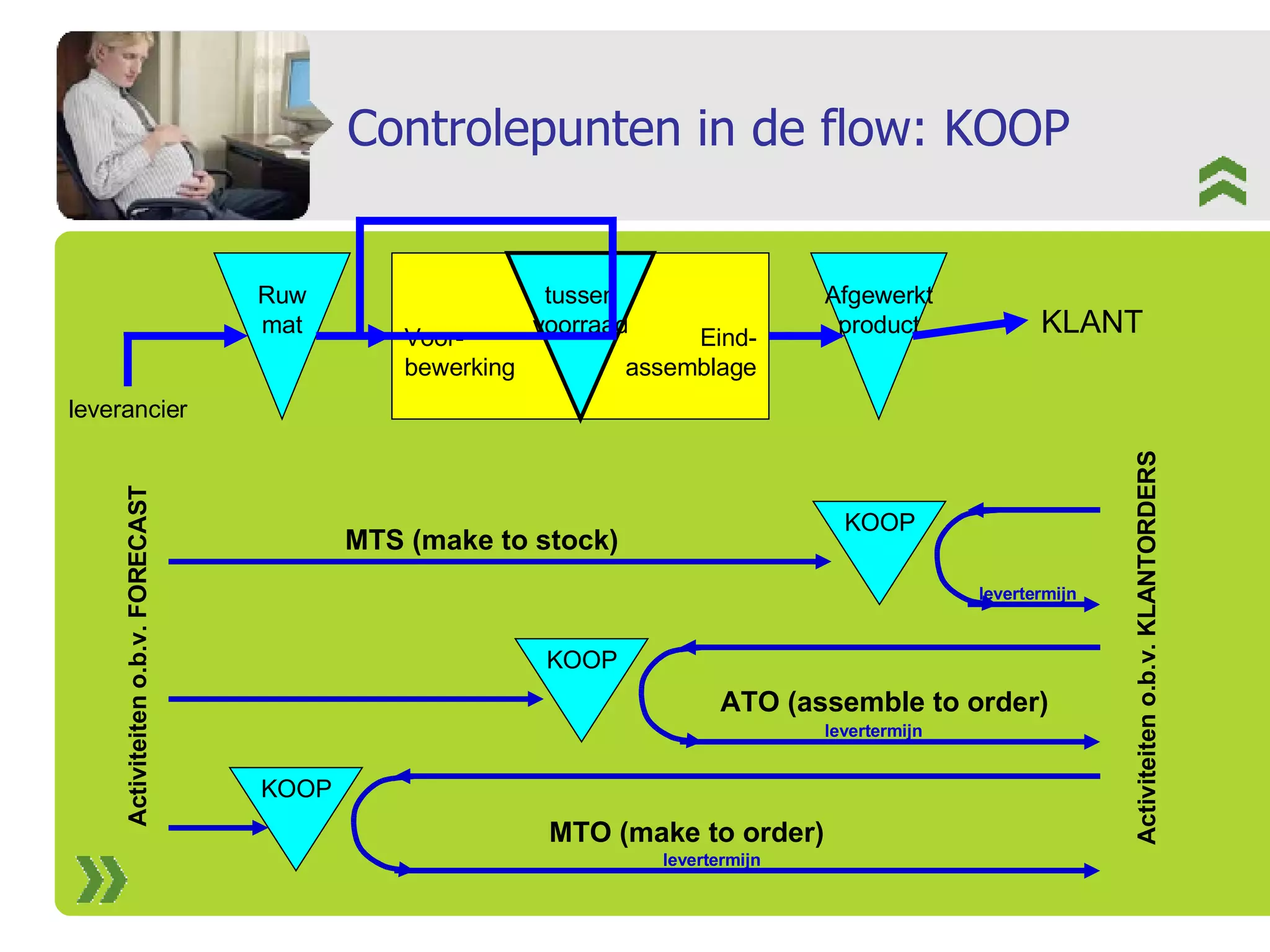 A2 Mark Van Pee | PPT